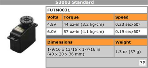 what are servos a brief guide