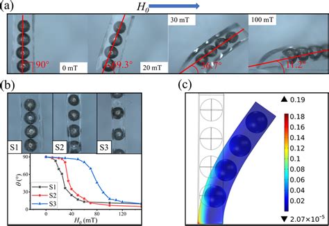 Bending Deformation A Amount Of Bending Deformation Under Different Download Scientific