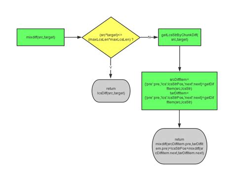 github mtjs mt mt code