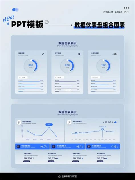 ppt模板 数据展示仪表盘组合图表 花瓣网