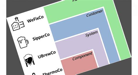 IOT Field Notes Product Management Maker Turtle
