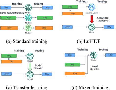 Figure 1 From Improving Text Based Early Prediction By Distillation From Privileged Time Series