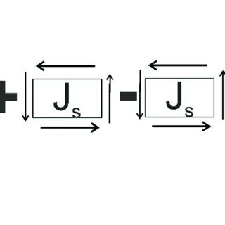 Assumed Diagram Of The Circulation Of Electric Currents And Their Download Scientific Diagram
