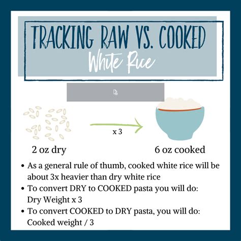 Tracking Raw Vs Cooked