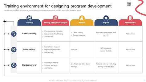 Training Environment For Designing Program Development Ppt Presentation