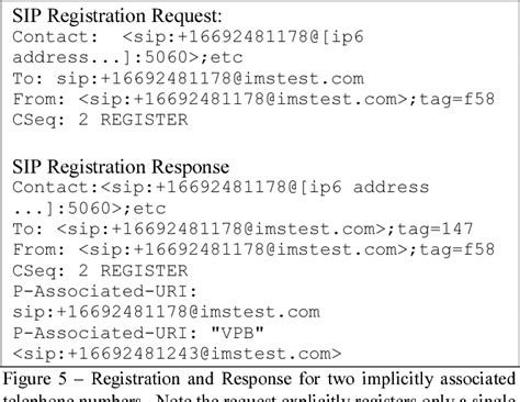 Figure From Implementing Multiple Identities In Ims Volte Networks