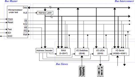Index Of Bim Notes Fcde Assign Png