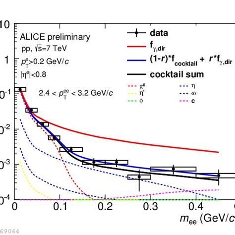 Direct Photon Cross Section Compared To Nlo Pqcd Calculations And The