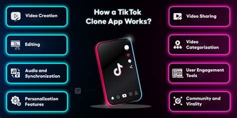 A Comprehensive Guide To Build A Tiktok Clone App Trioangle Blog