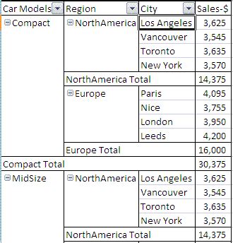Excel Pivot Table Report Sort Data In Row Column Labels In Values Area Use Custom Lists