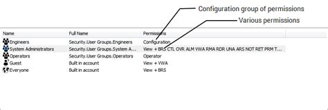 Security Guide Permissions For Database Items Allocating Security Permissions