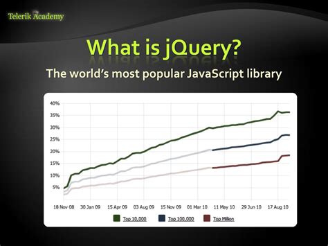 Unleash the Power of jQuery - ppt download