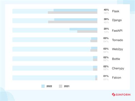 Top 12 Most Popular Web Frameworks To Use In 2024