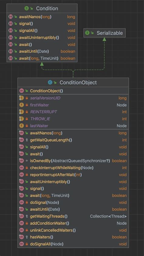 Java并发编程系列10condition条件队列 并发协作者 阿里云开发者社区