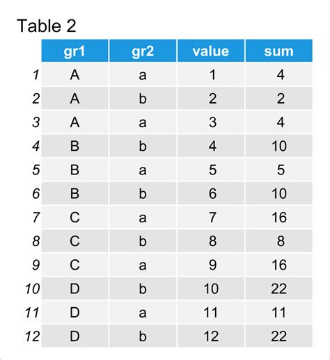 R Table Multiple Columns