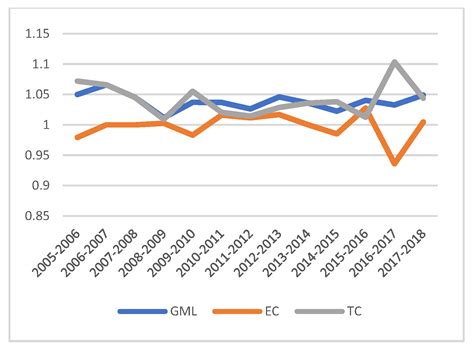 Energies Free Full Text Investigating The Spatial Spillover Effect Of Transportation