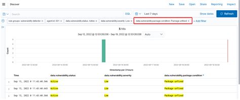 Vulnerabilities Dashboard Data Insconsistency · Issue 4548 · Wazuh