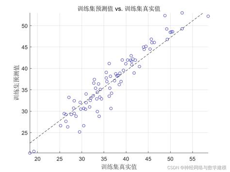 Mfo Lstm多输入回归预测飞蛾扑火优化算法 长短期神经网络matlab Csdn博客