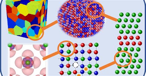 Phases Defects And Microstructure Max Planck Institut Für