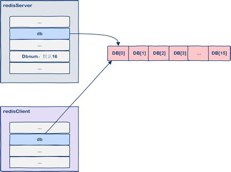 Redis 的key 和value都是redisobject 结构，如何通过key查找到value的？ 知乎
