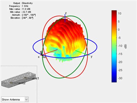 Installed Antenna And Large Structures Matlab And Simulink