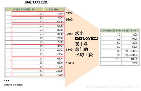 第八章、 Select语句的6大子句select子句 Csdn博客