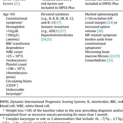 Primary Myelofibrosis Pmf Pathogenesis Common Overexpression Of Download Scientific Diagram