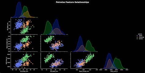 Perform Exploratory Data Analysis With Python By Aragawalamnia Fiverr