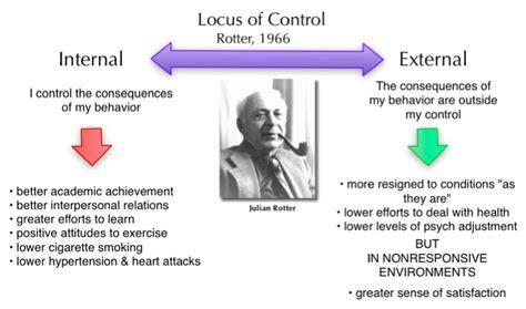 12 Best Locus Of Control Images Therapy Tools School Social Work