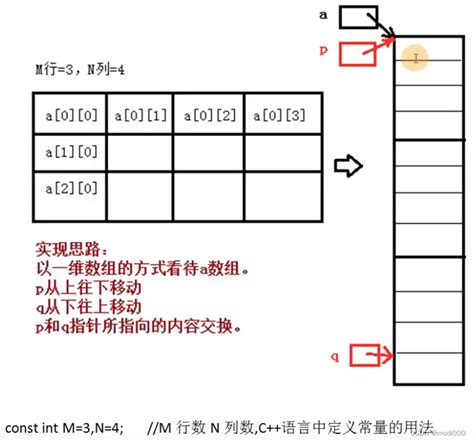用指针访问二维数组 Csdn博客