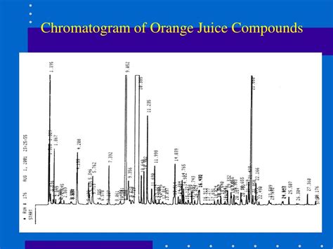Ppt Chromatography Powerpoint Presentation Free Download Id4408631