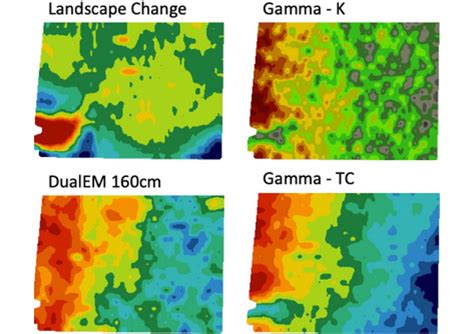 Proximal Sensing Optisoil