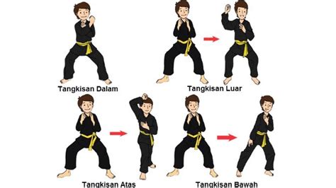10 Teknik Dasar Pencak Silat Yang Perlu Dikuasai Bagi Para Pemula