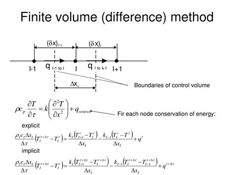 Ppt Equation Solvers Powerpoint Presentation Free Download Id676445