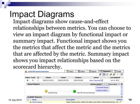 Cognos Scorecard Overview PPT
