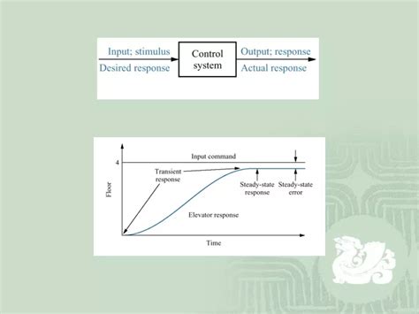 PPT Understanding System Response With Poles And Zeros PowerPoint Presentation ID