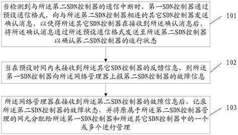 Method And System For Troubleshooting Eureka Patsnap