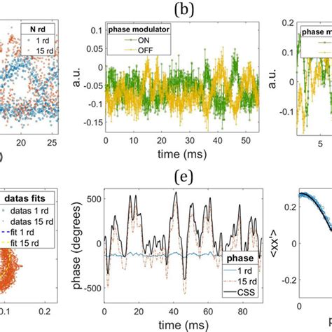 A Signal On The Hd Of The Two Coherent States Stored 1 And 15 Round Download Scientific