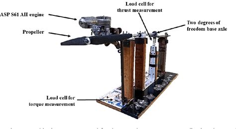 Figure 7 From Aerodynamic Performance Analysis Of A Propeller Projected