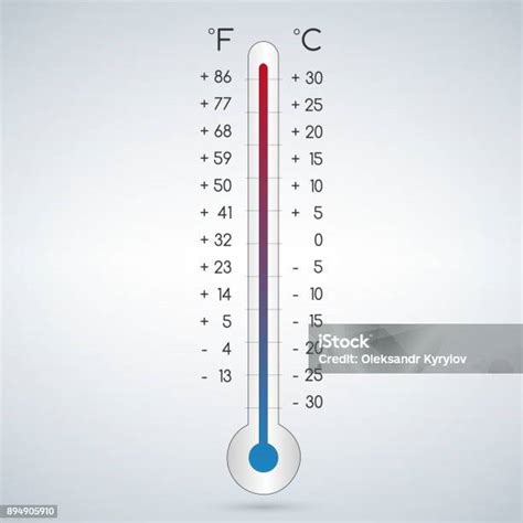 섭씨와 화씨 기상학 온도계 측정 열과 추위 벡터 일러스트 레이 션 0명에 대한 스톡 벡터 아트 및 기타 이미지 0명 겨울