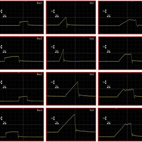 Different Discharge Current Waveforms In Edm Download Scientific Diagram