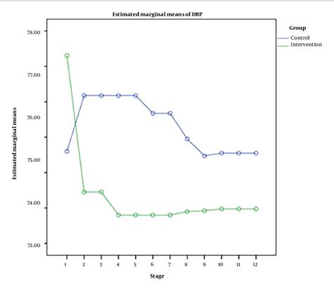 Figure 1 From Comparison Of The Effectiveness Of The Femostop Device