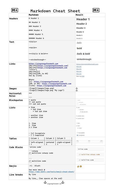 Markdown Basics Sang Xing