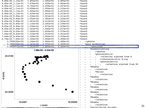 Photon Interactions With Matter