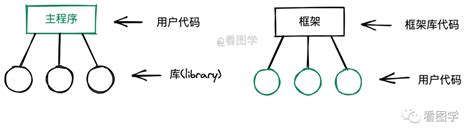 Python中模块，包，库，框架都是啥？ 知乎