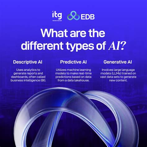 Edb Postgresai Digitaltransformation Itsolutionsprovider