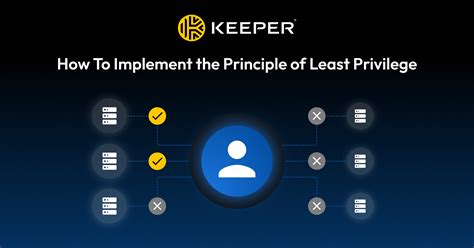 6 ways to implement the principle of least privilege polp