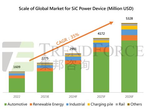 100亿卢比！silicon Power将在印度建sic工厂 集邦化合物半导体