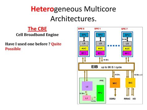 Parallel Computing Lecture Ppt Download
