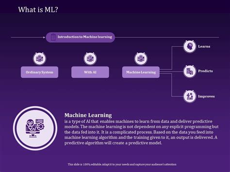 What Is ML Ordinary System Ppt Powerpoint Presentation Slides